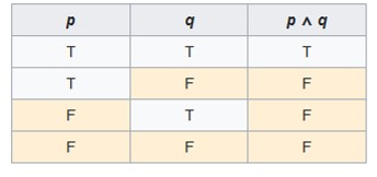 Programming Questions in the AP Computer Science Principles AP CSP Exam ...