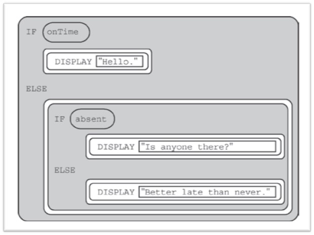 Programming Questions in the Computer Science Principles AP CSP Exam ...