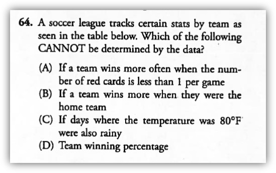 Data Questions in the Computer Science Principles AP CSP Exam – Alps ...