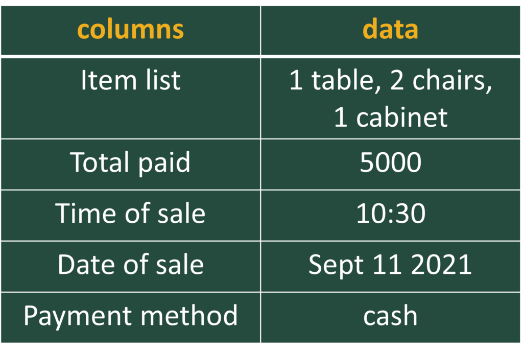 Data Questions in the AP Computer Science Principles AP CSP Exam - Alps ...