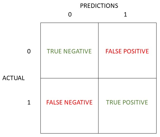 Confusion matrix evaluation and examples for students – Alps Academy