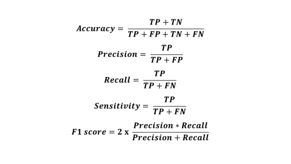 Confusion matrix evaluation and examples for students – Alps Academy Confusion matrix evaluation and examples for students – Alps Academy