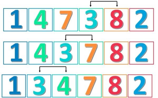 Insertion Sort Algorithm in Python - Alps Academy