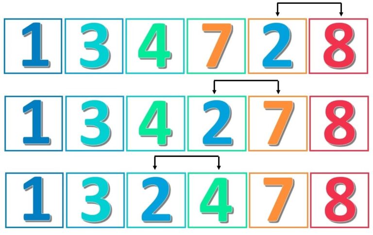 Insertion Sort Algorithm In Python Alps Academy