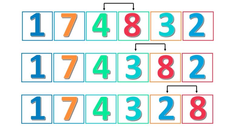 Bubble Sort Algorithm In Python Alps Academy 