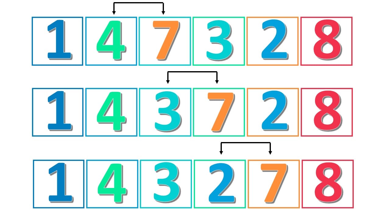 Bubble Sort Algorithm In Python Alps Academy 