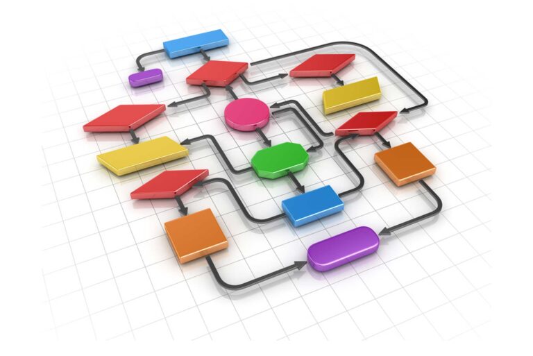 AP Computer Science Principles Exam – Alps Academy