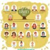 Love Family Tree - Alps Academy