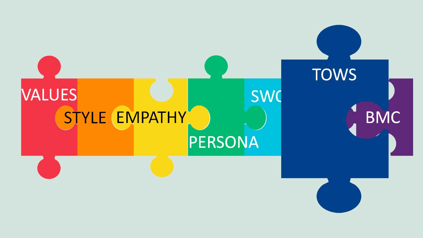 TOWS Analysis: SWOT to Strategy - Alps Academy TOWS Analysis: SWOT to Strategy - Alps Academy