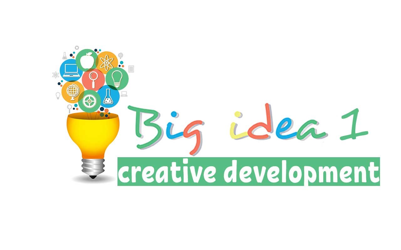 AP CSP Big Ideas 1 Creative Development - Alps Academy