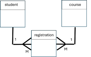 Create Student Database Tables and Data - Alps Academy