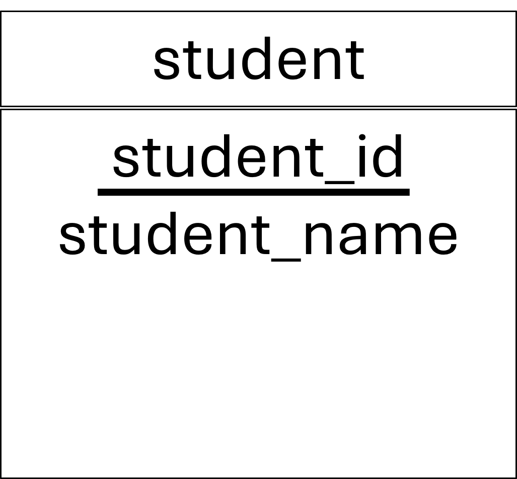 Create Student Database Tables and Data - Alps Academy