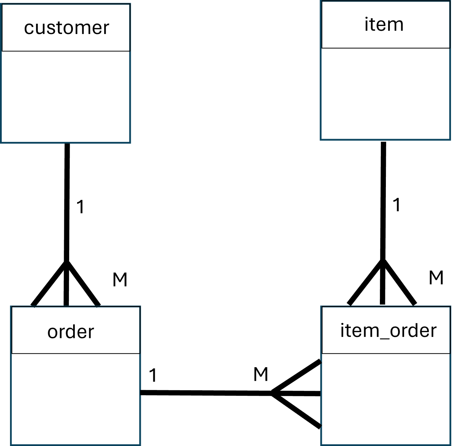 Database Design Considerations - Alps Academy