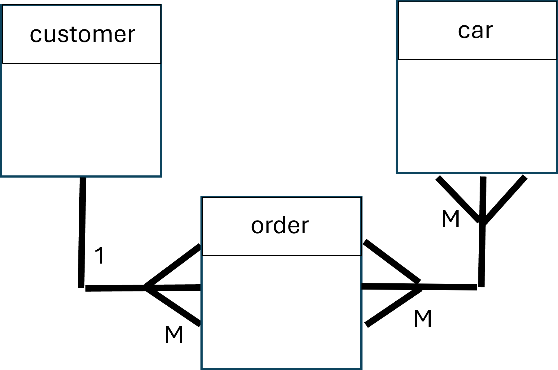 Database Design Considerations - Alps Academy