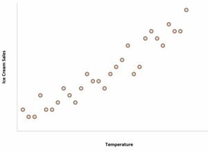 Command of Evidence for Digital SAT Reading - Alps Academy