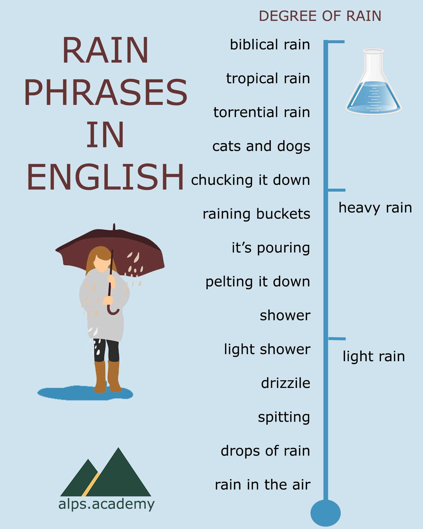 15+ Rain Idioms Made Simple for English Learners (better than AI)